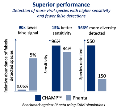 Microbiome Profiling Services | Cmbio Omics