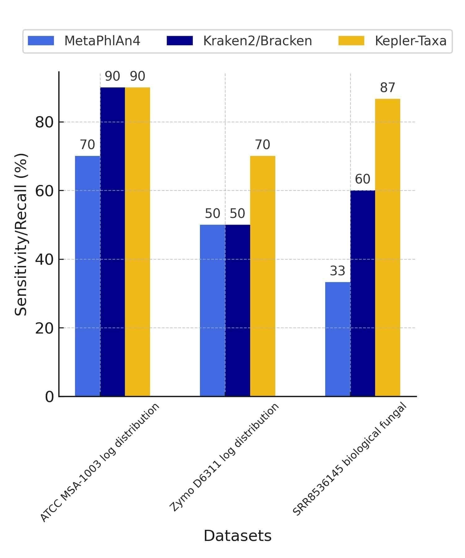 Microbiome Profiling Services | Cmbio Omics